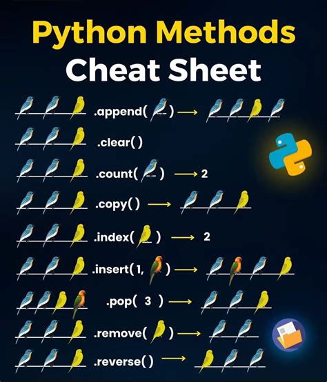 Azhar Hussain On Linkedin Python Coding Cheatsheet Developertips