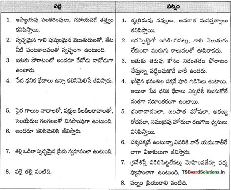 Ts 10th Class Telugu Guide 5th Lesson నగరగీతం Ts Board Solutions