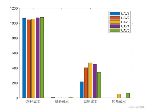 无人机集群路径规划：黑翅鸢优化算法（black Winged Kite Algorithm，bka）求解无人机集群路径规划，提供matlab代码 Csdn博客