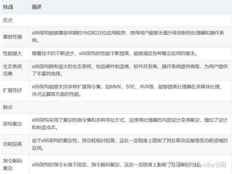 【计算机cpu架构】x86架构简介 知乎