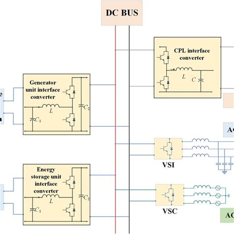 Structure Diagram Of Dc Microgrid With Cpl Download Scientific Diagram
