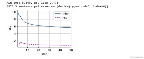 训练bert实现中英互译 Pythonmob64ca140a59b0的技术博客51cto博客