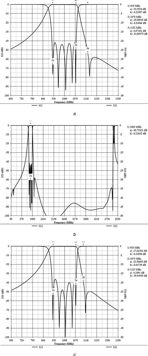 Design Of Narrowband Evanescent‐mode Waveguide Bandpass Filters With Closely Spaced Resonators