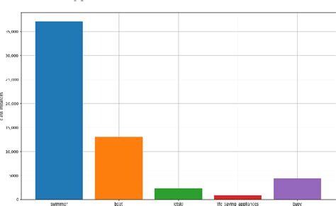Figure 3 From Poseidon A Data Augmentation Tool For Small Object