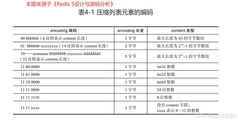 Redis Zset基本介绍以及底层实现redis Zset实现 Csdn博客 Redis Zset基本介绍以及底层实现redis Zset实现 Csdn博客