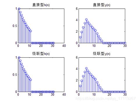 [matlab]fir滤波器设计： fir滤波器的结构 csdn博客