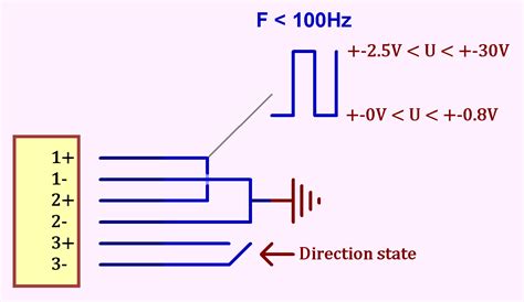 Application Note Bidirectional Pulse Counting And Directional Control