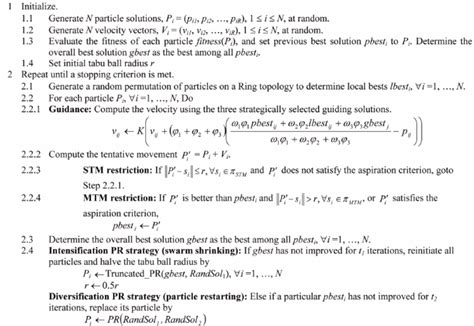 Pseudo Codes For The Complementary Cyber Swarm Algorithm Ccybersa Download Scientific Diagram
