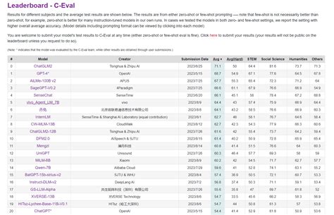 Vivo 大模型云端方案现身 C Eval，部分指标接近 Gpt 4华为领域人文