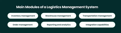 Logistics Management System Features Benefits Obstacles