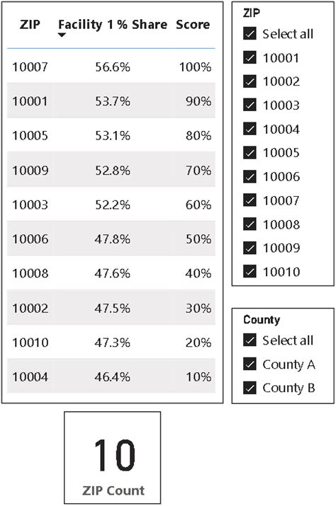 Create Measure That Counts And Ranks Another Measu Microsoft