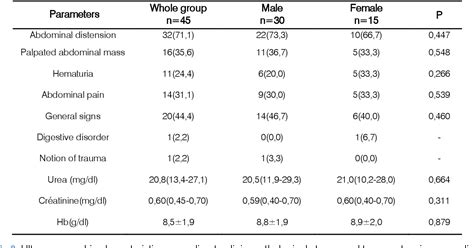 Table 1 From Dosimetric Leaf Gap Measurement Ultrasound And Digital Mammogram Features Of