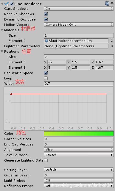 Unity3d基础24：linerenderer特效linerenderer 特效 Csdn博客