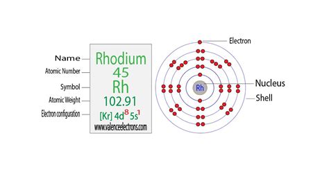 Rhodium Electron Configuration Rh³⁺ Ion Orbital Valence