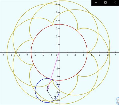 动态数学软件入门——函数工具 知乎