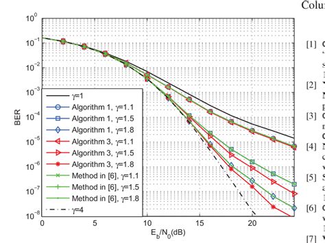 The Average Uncoded Ber Of A 4 × 4 V Blast System With Both Tpc And