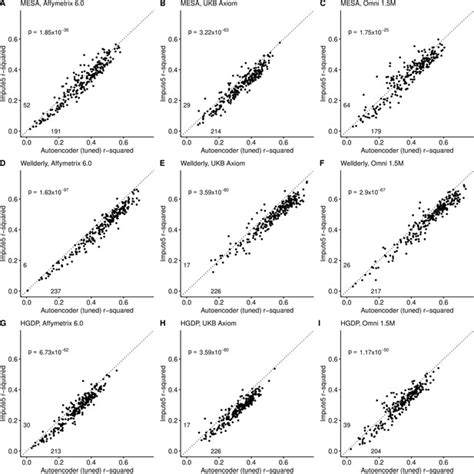 figures and data in rapid reference free human genotype imputation