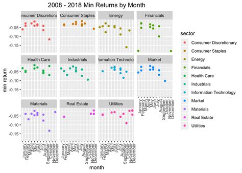 Reproducible Finance Reproducible Finance