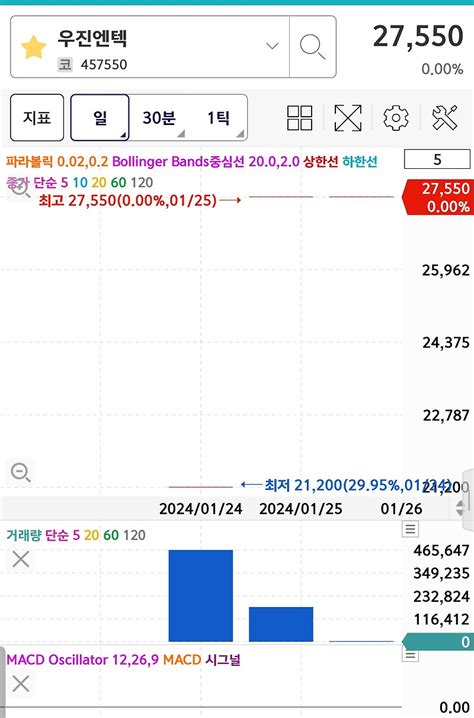 우진엔텍따따상에 또 상한가 신규상장 이틀째 상한가