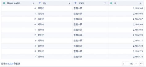 Finebi可视化分析实战案例，带你了解数据可视化的强大！ Finebi大数据分析软件