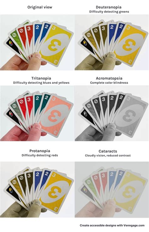 Eugene Woo On Linkedin Accessibility Colorblindness Accessiledesign Uno Mattel