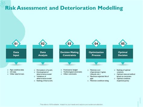 Managing It Operating System Risk Assessment And Deterioration