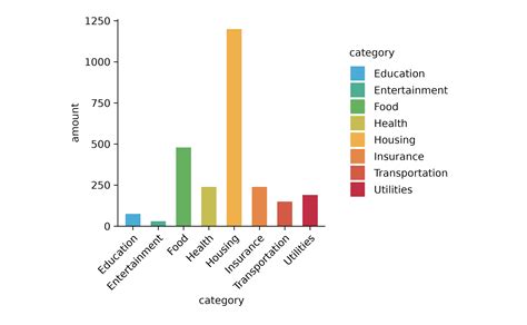 Visualizing Data • Tidyplots