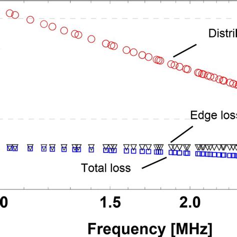 Displacement Psd For A Rectangular Shaped Membrane With A ¼ 160 μm Download Scientific Diagram