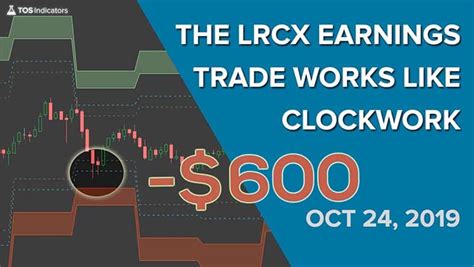 Volatility Box October 24 2019 For Thinkorswim