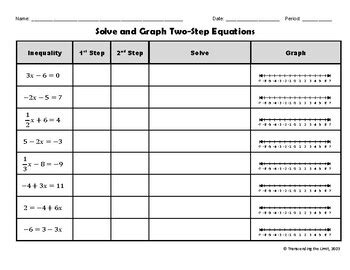 Solving And Graphing Two Step Equations By Transcending The Limit