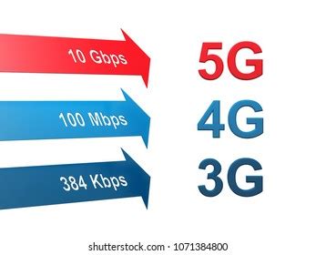 Wireless Cellular Network Speed Evolution G Stock Illustration Shutterstock
