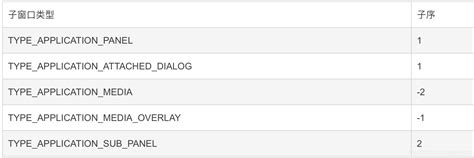 Android Framework 窗口子系统 （03） 窗口显示次序手机z方向 Csdn博客