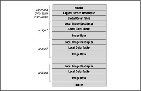 Some Documents Of File Specifications Formats