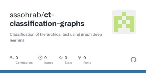 Github Sssohrab Ct Classification Graphs Classification Of Hierarchical Text Using Graph Deep