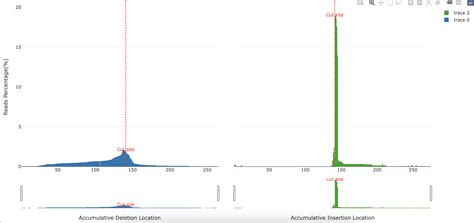 Crisprseq Output