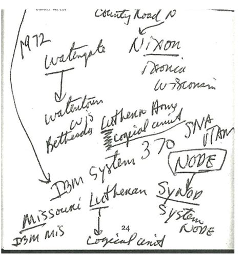 Group 70 Ibm Parallel Processing Atomic Bio Computers Part 2 Herb Zinser S Atomic Bio