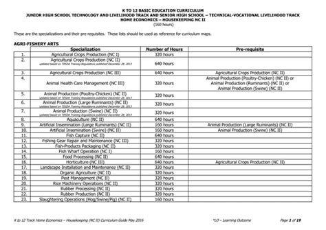 Curriculum Guide Css Nc Ii Pdf