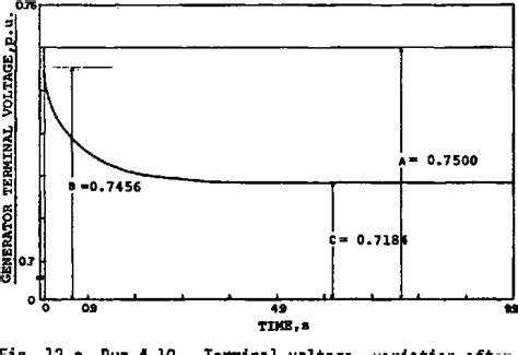 Figure 12 From Derivation Of Synchronous Machine Parameters From Tests