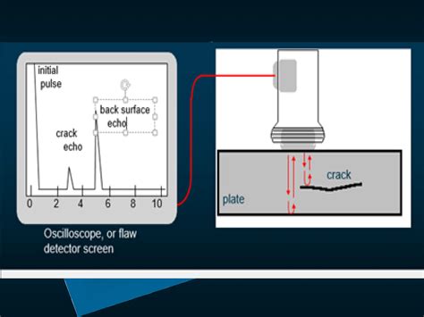 Non Destructive Testingits Types And Processpdf