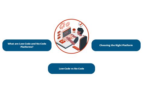 Understanding Low Code Vs No Code Key Differences
