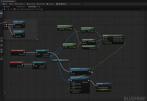 Actor Rotating After Four Collisions And Not Right After One Please