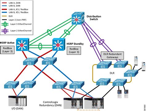 Deploying Parallel Redundancy Protocol Within A Converged 57 Off