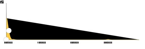 CVE 2016 20014 Exploits Severity Feedly