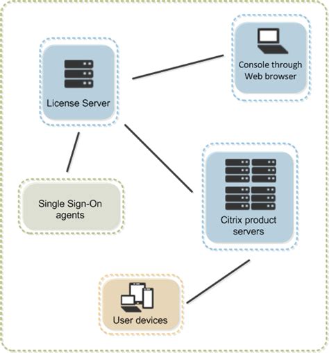 how to fix problem with sap gui 710 and citrix universal