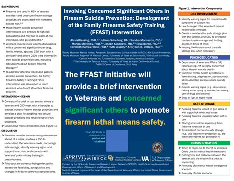 Pdf Involving Concerned Significant Others In Firearm Suicide