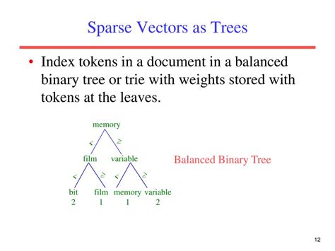 java vsr implementation ppt download