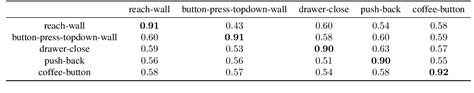 Table 2 From Multi Task Inverse Reinforcement Learning For Common Sense