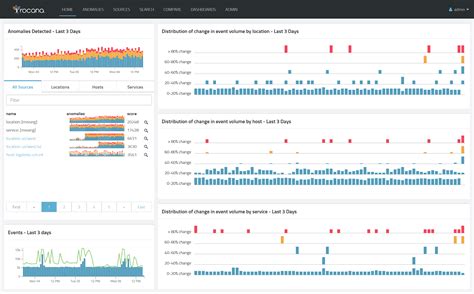 Root Cause Analysis Software Rocanas Approach Video Rtinsights