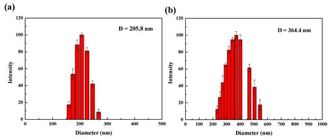 Synthesis And Self Assembly Of Multistimulus Responsive Azobenzene