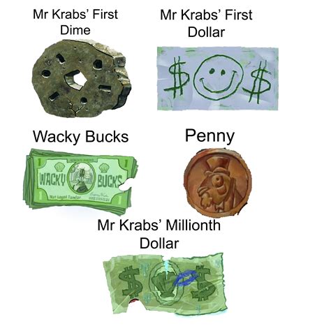 Mr Krabs Millionth Dollar